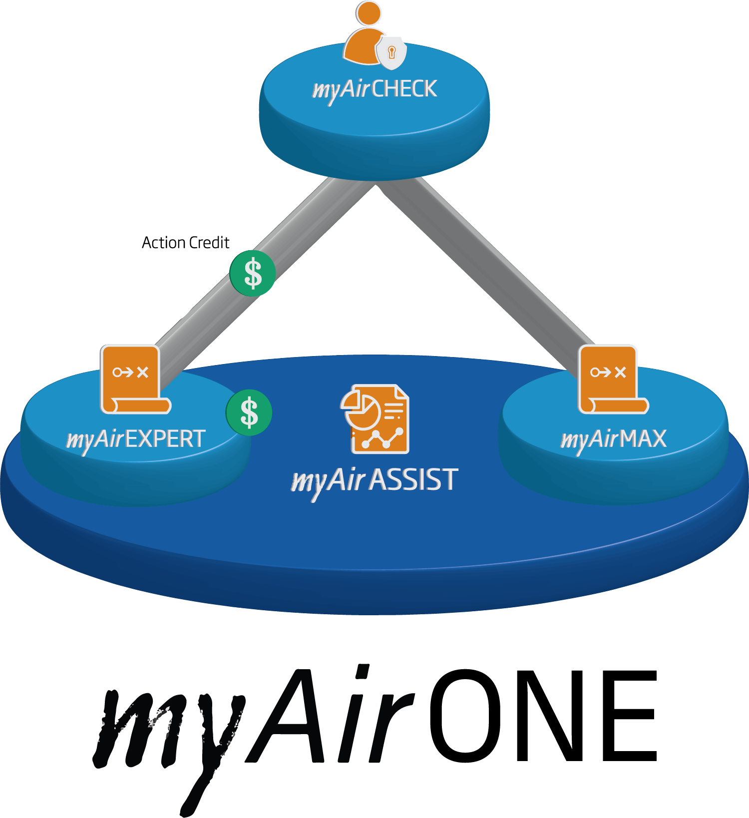 myAir ONE – MikropulMyAir
